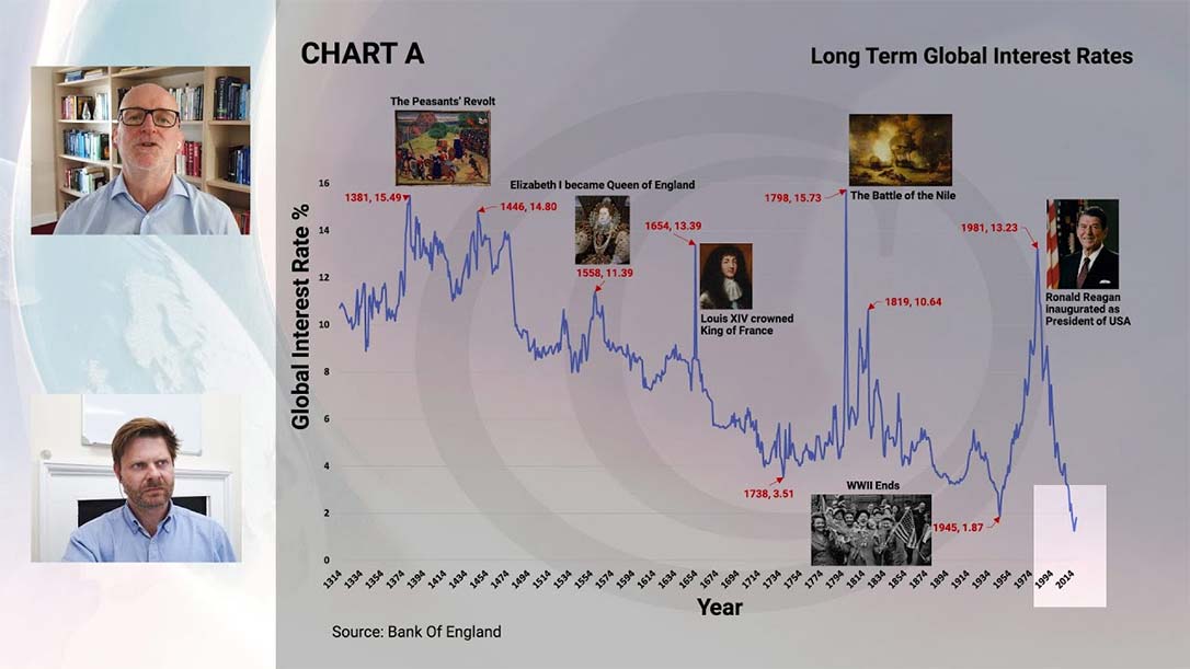 700 years of long-term global interest rates - Courtiers Wealth Management