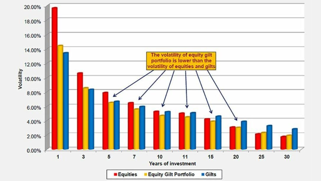 Barclays Equity Gilt Study 2016 - Courtiers Wealth Management