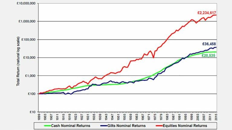 Barclays Equity Gilt Study 2016 - Courtiers Wealth Management