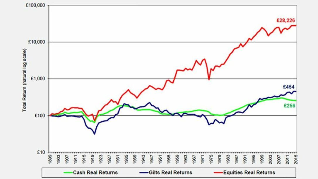 Barclays Equity Gilt Study 2016 - Courtiers Wealth Management