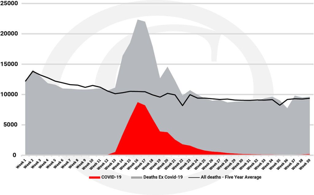 Fact: ONS is one neutral source - Courtiers Wealth Management