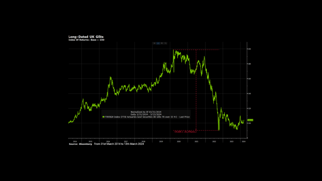 The Courtiers Equity and Gilt Study - Courtiers Wealth Management
