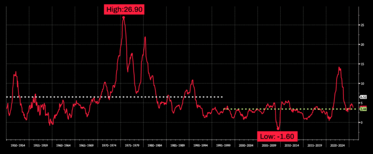 Index-linked gilts – should we buy them? - Courtiers Wealth Management