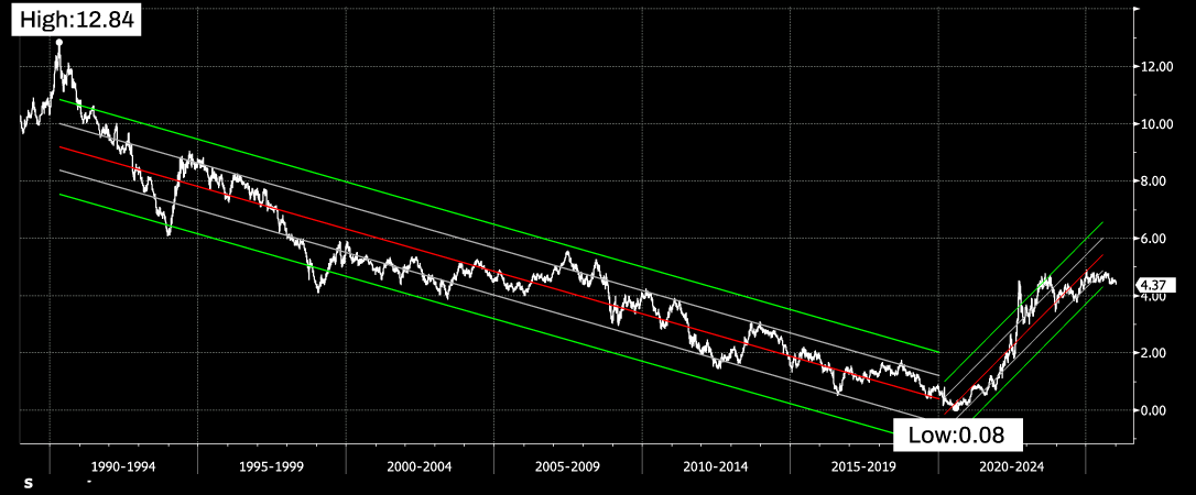 Index-linked gilts – should we buy them? - Courtiers Wealth Management