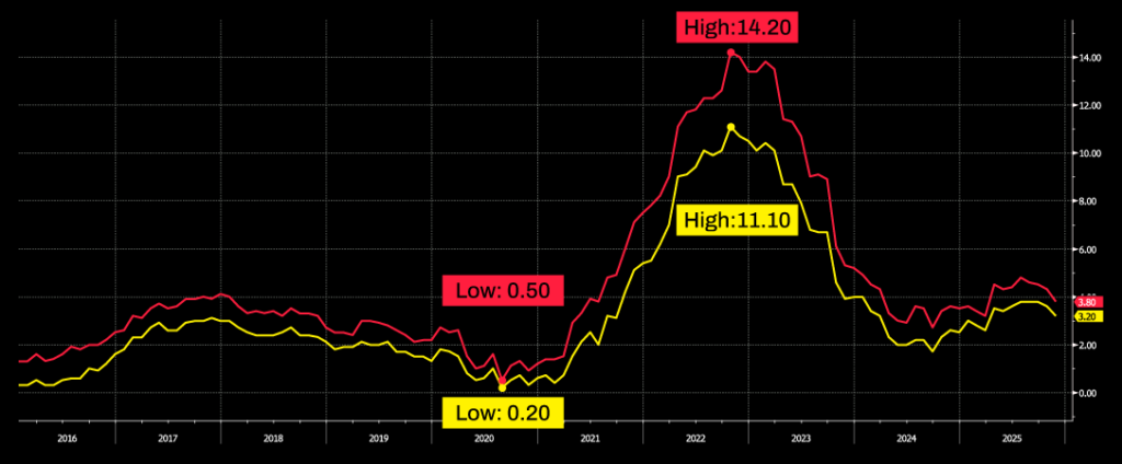 Index-linked gilts – should we buy them? - Courtiers Wealth Management