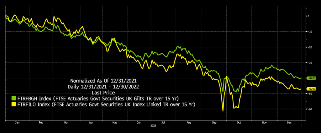 Index-linked gilts – should we buy them? - Courtiers Wealth Management