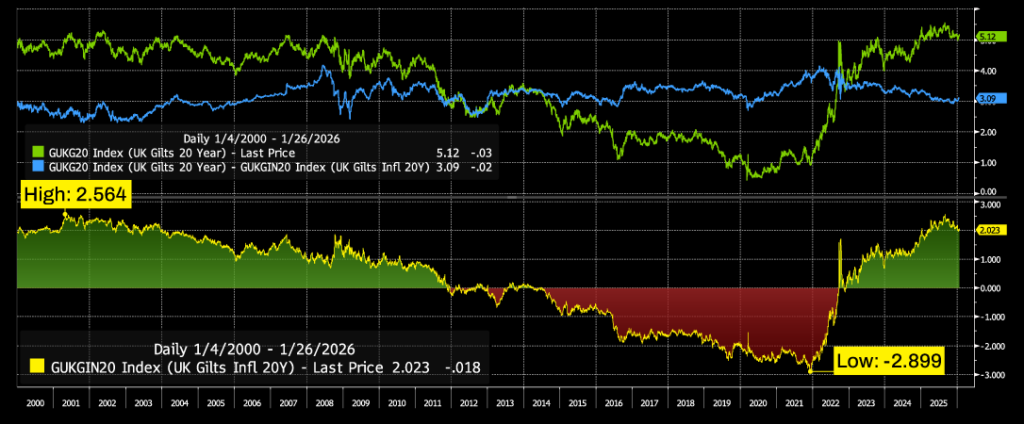 Index-linked gilts – should we buy them? - Courtiers Wealth Management