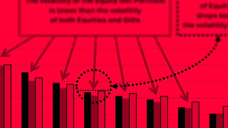 Courtiers 2026 Equity Gilt Study - Courtiers Wealth Management
